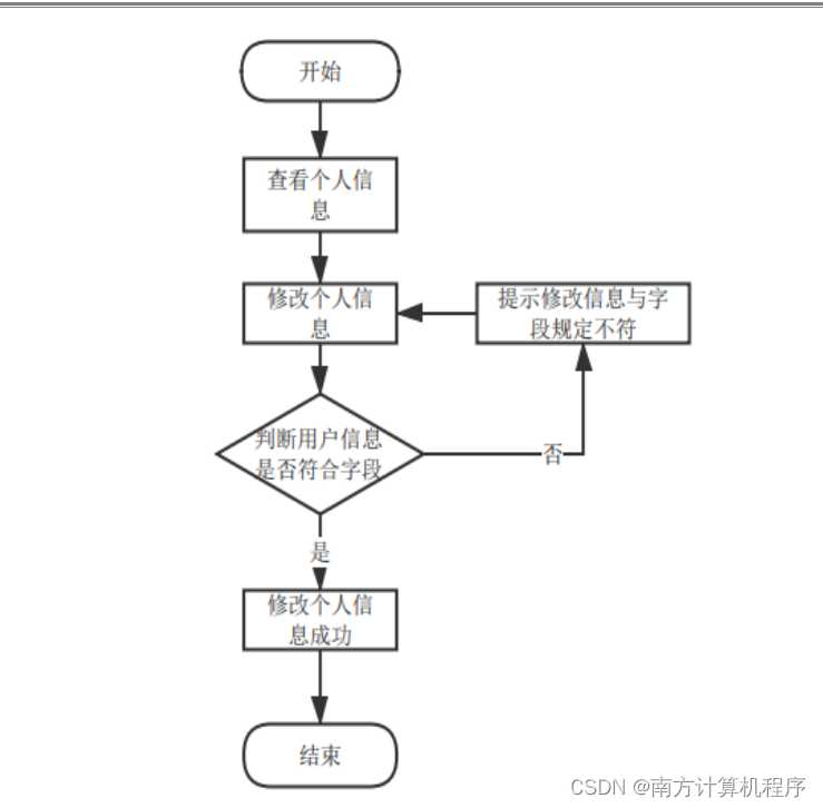 【附源码】基于java宠物医院排号系统的设计与实现r5zy19计算机毕设ssm宠物医院预约挂号e R图 Csdn博客