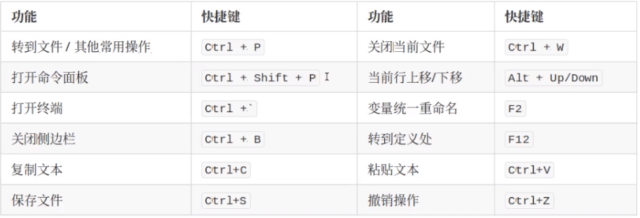 G编译参数 Cmake详细使用教程 Linux 基于vscode和cmake实现cc开发 笔记cmake G Csdn博客