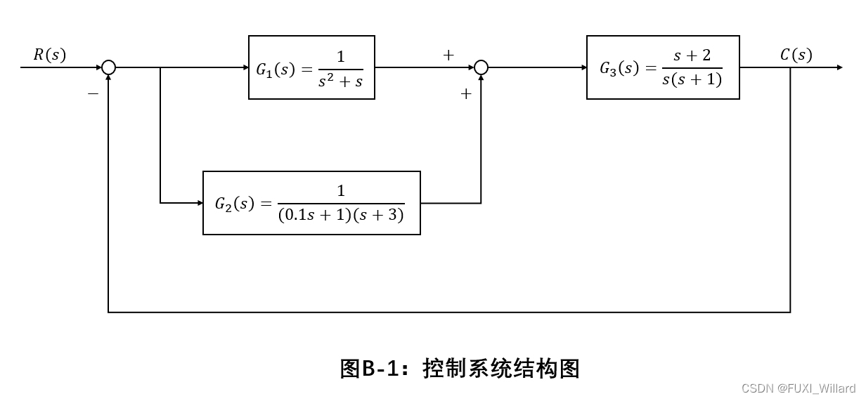 Matlab基础1:控制系统建模matlab系统模型的连接 Csdn博客