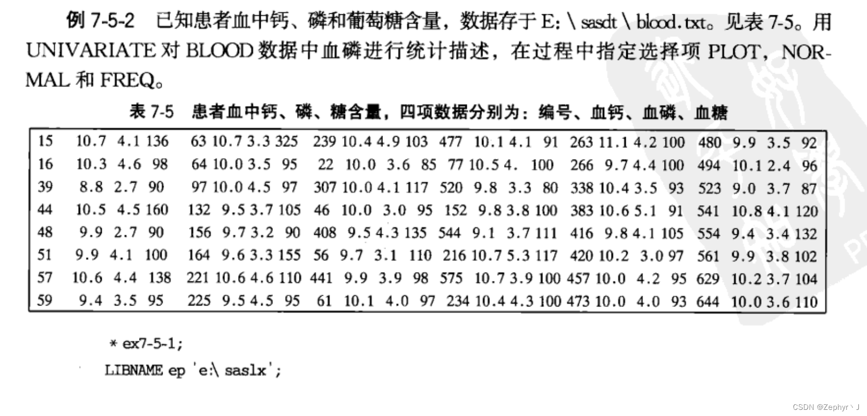 Sas学习6（freq过程、tabulate过程、univariate过程、plot过程、chart过程）sas中vbar什么意思 Csdn博客