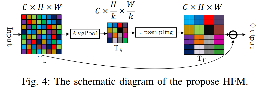 Transformer用于超分辨率重建_transformer超分-CSDN博客