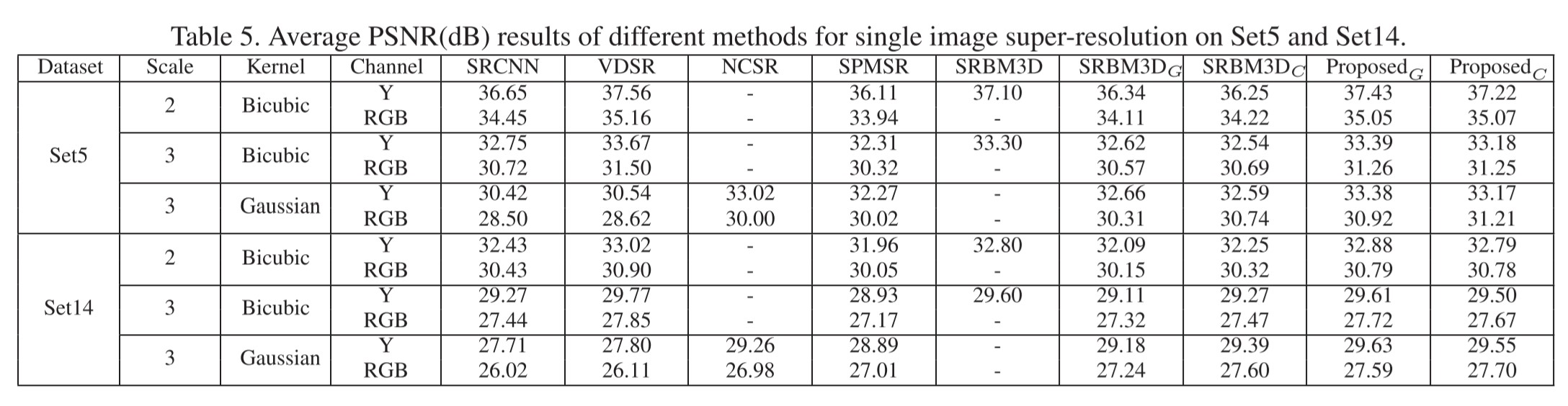 论文阅读笔记(IRCNN)：Learning Deep CNN Denoiser Prior for Image Restoration-CSDN博客