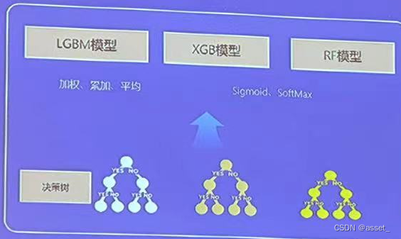 决策树介绍_lgbm模型与随机森林什么关系-CSDN博客