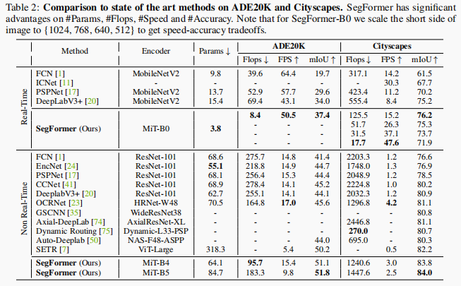 论文学习-SegFormer: Simple and Efficient Design for Semantic Segmentation ...