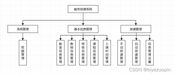 基于javassmmysql的高校智能排课系统设计与实现 Csdn博客