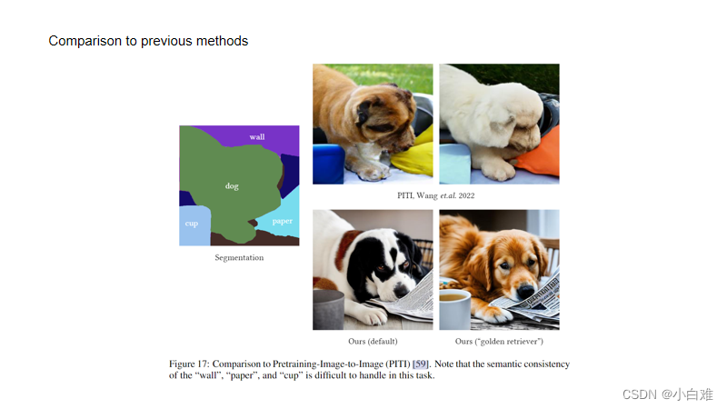 Adding Conditional Control To Text To Image Diffusion Model Csdn博客