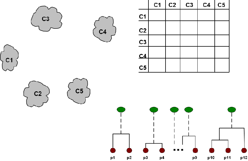 Cluster analysis ：Basic Concepts and Algorithms -- Part 3 Hierarchical ...