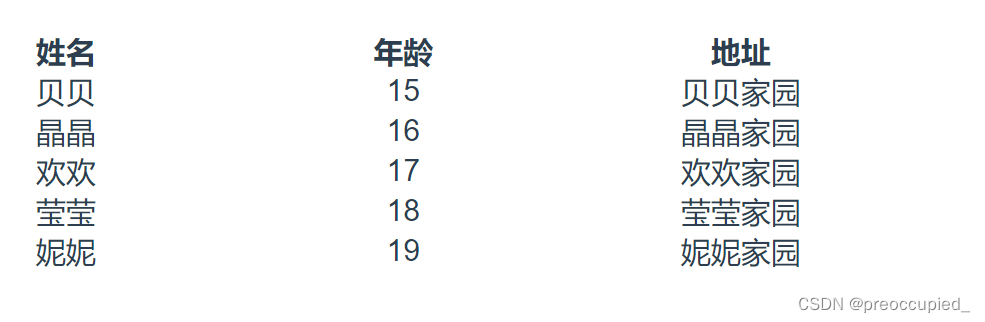 给el Table Column添加指定列的点击事件el Table Column点击事件传列表id Csdn博客