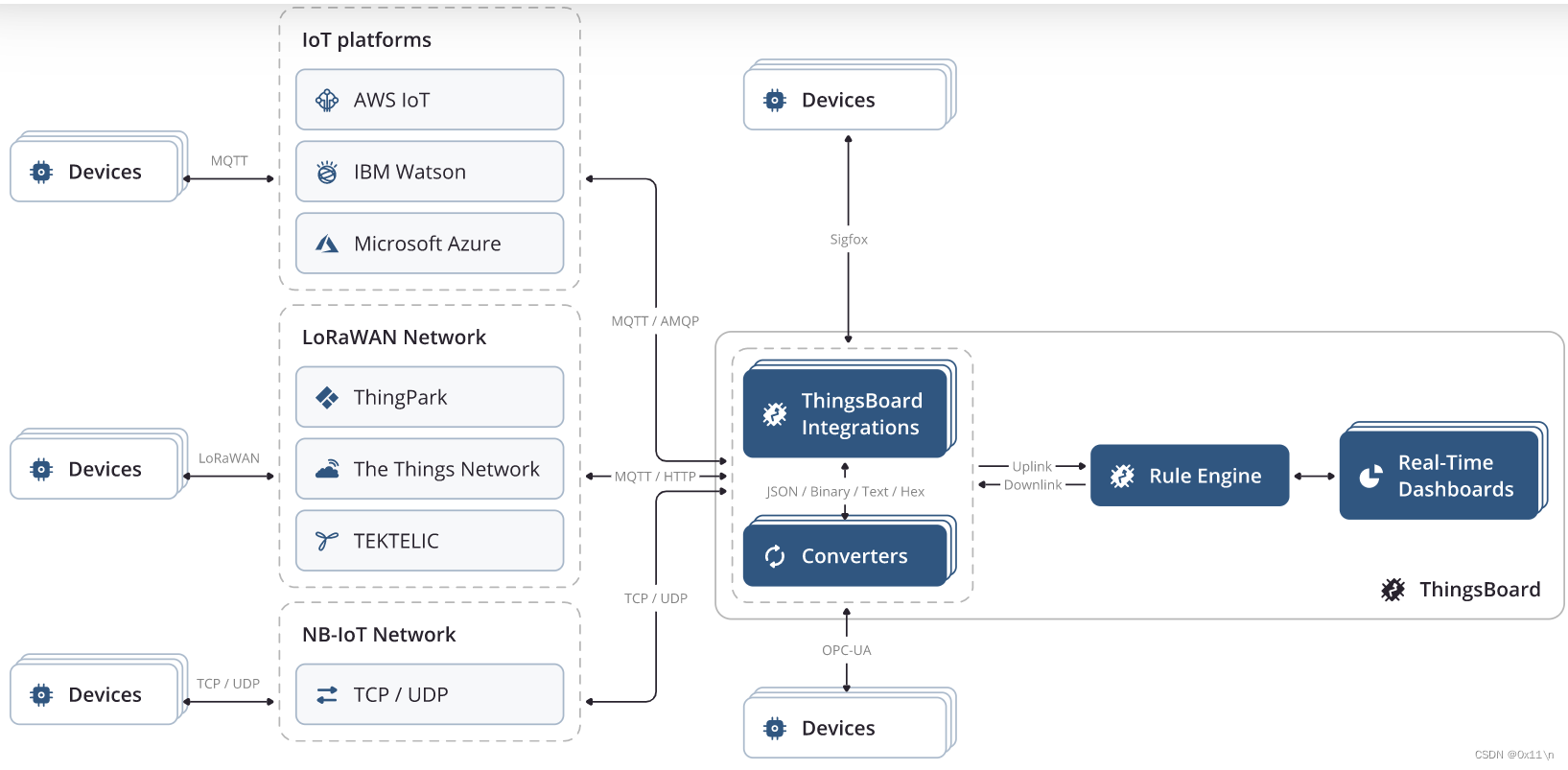 【thingsboard】源码分析： Kafka 的微服务架构thingsboard中的kafka Csdn博客