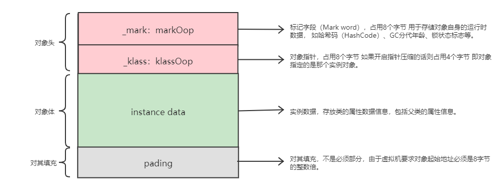 Synchronized原理（偏向锁篇）_偏向锁 epoch-CSDN博客