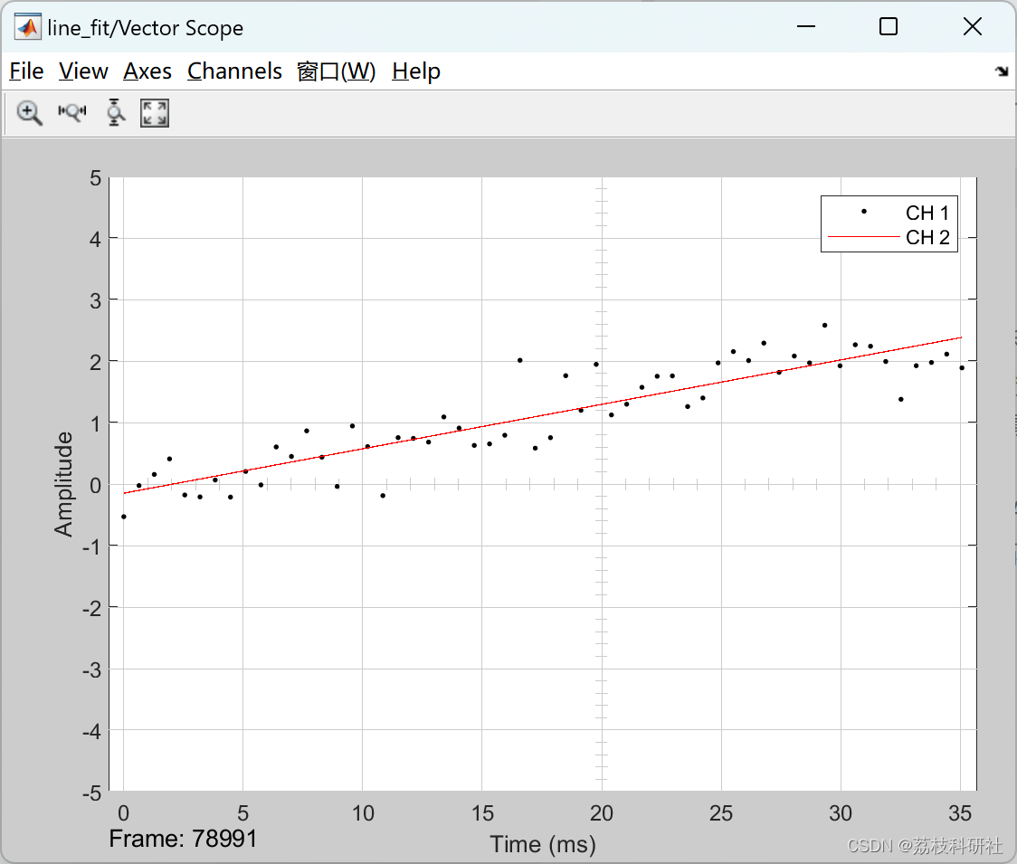 具有载波闭环控制和定时恢复的通用ofdm系统模型（matlab代码实现）interpolation In Digital Modems Part Ii Implement Csdn博客