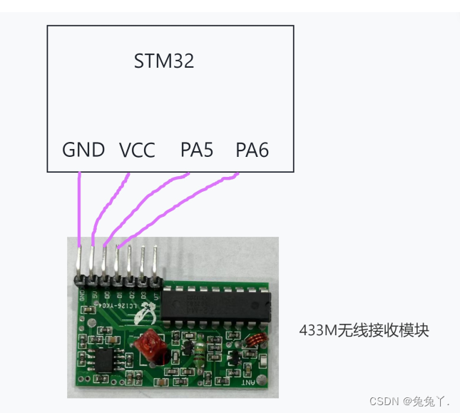 Stm32学习笔记（五）433m无线发射接收模块stm32 无线网络 Csdn博客 