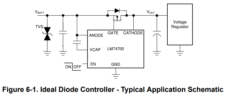 Basics of Ideal Diodes (Rev. B)-CSDN博客