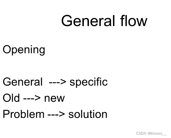硕士生英语（科技论文写作）_硕士生英语课introduction of paper题目-CSDN博客