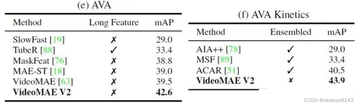 VideoMAE_videomae是如何实现动作检测的-CSDN博客