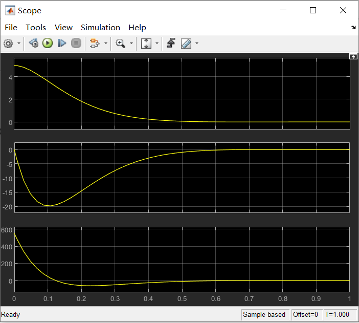 LQR控制算法及matlab/simulink仿真-CSDN博客