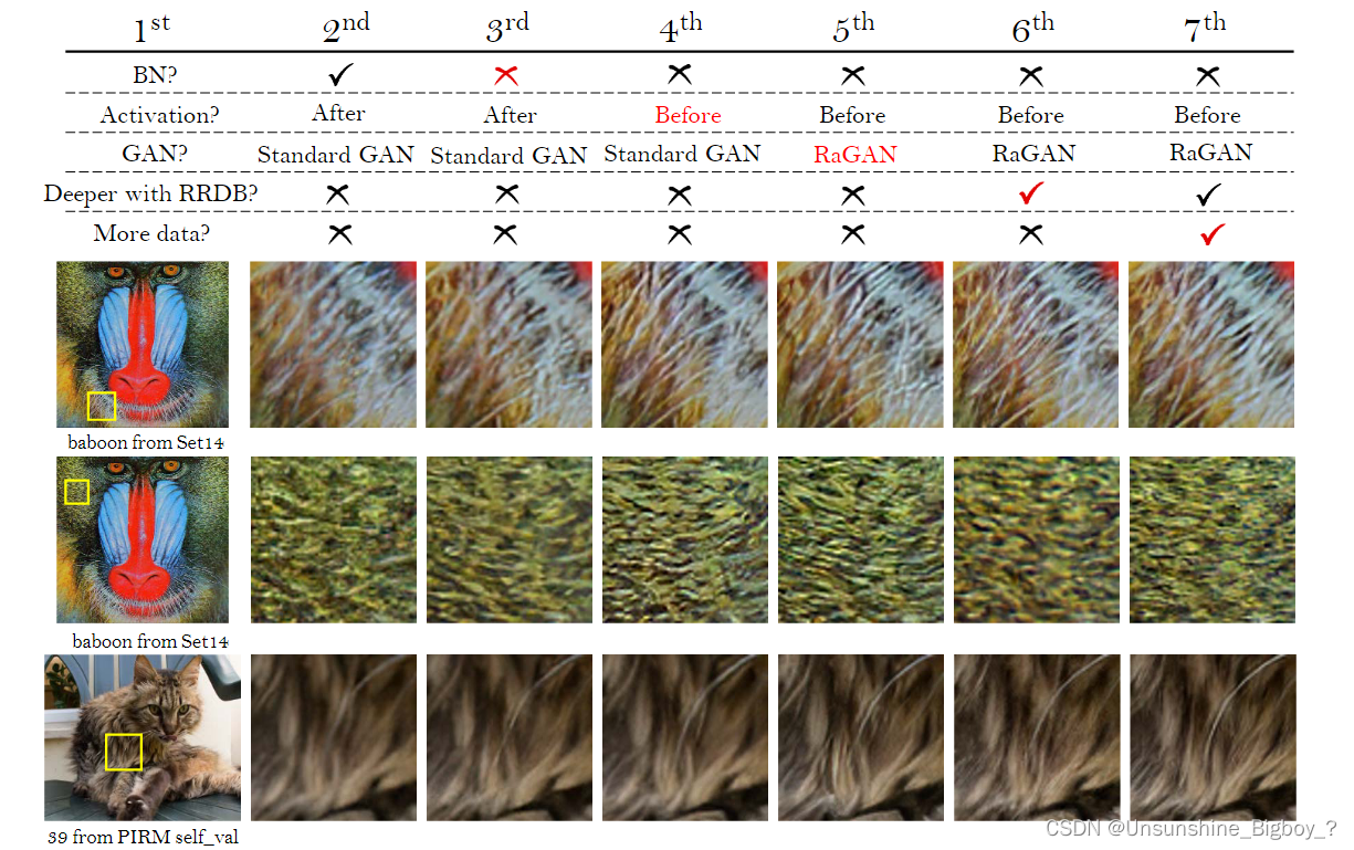 ESRGAN/ESRGAN+: Enhanced Super-Resolution Generative Adversarial Networks 论文笔记_esrgan改进-CSDN博客