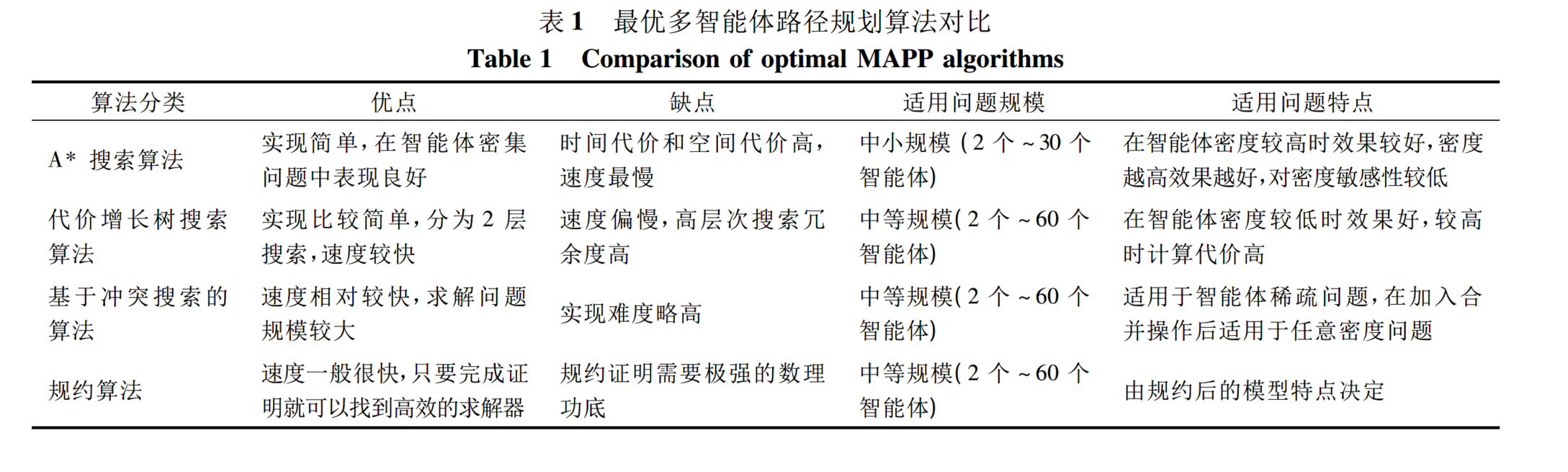 MAPF笔记1_睿慕课《多机器人系统路径规划技术与实践》课程-CSDN博客