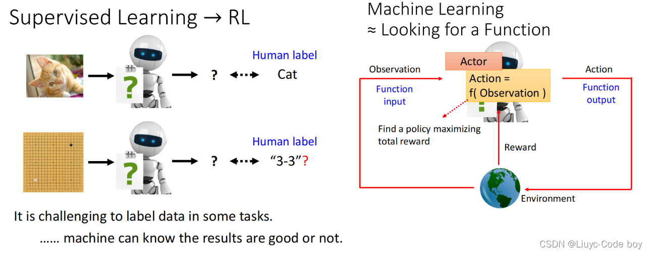 2021李宏毅机器学习课程-YouTube第十部分、 强化学习Reinforcement Learning - RL_逆强化学习irl 代码 ...