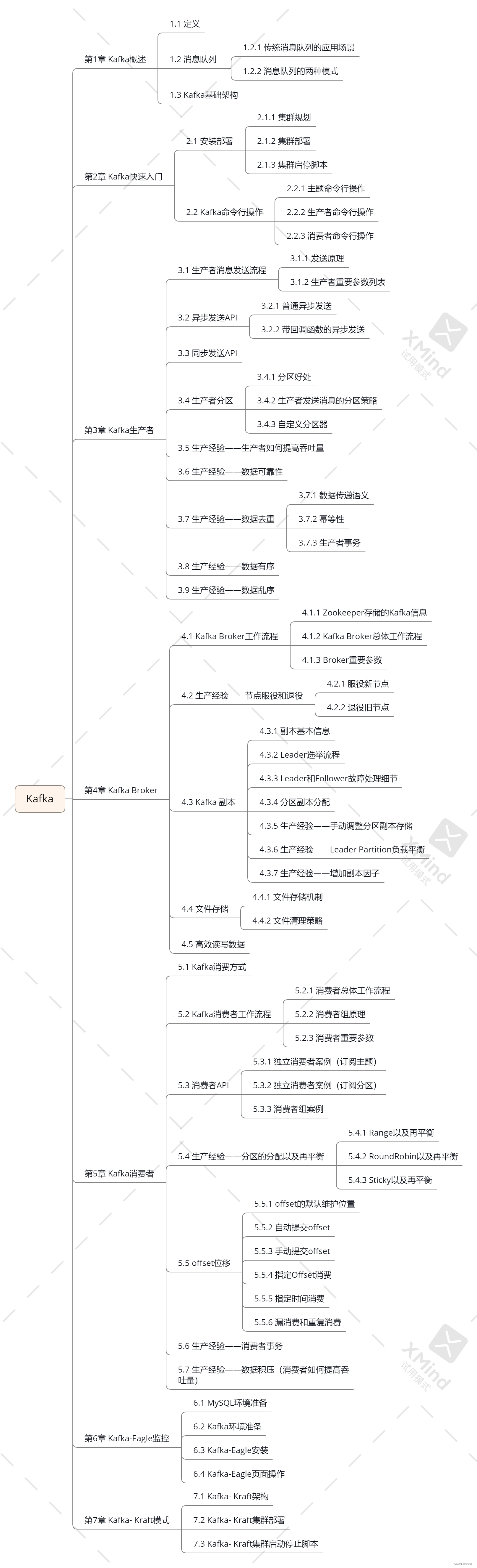 思维导图五（Linux、JVM、Redis、RabbitMQ、ElasticSearch）_java redis mysql rabbitmq 架构图-CSDN博客