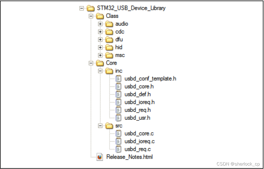 USB CustomHID设备驱动从USB IP迁移至OTG IP（标准库）_uab low level driver-CSDN博客