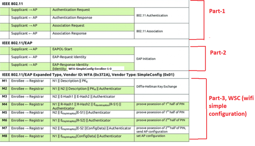 WiFi Direct即P2P协议学习笔记_wifi p2p-CSDN博客