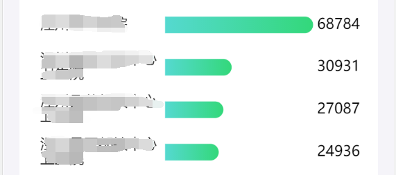 echarts series上面的数字显示到最右部或最顶部方法_echarts 柱状图x轴最右侧显示值-CSDN博客