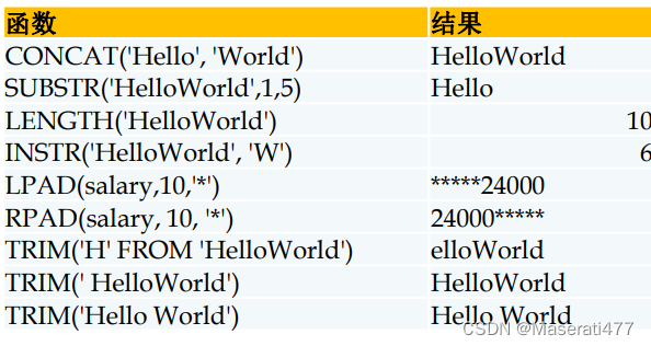 Oracle的学习_oracle 外表内表-CSDN博客
