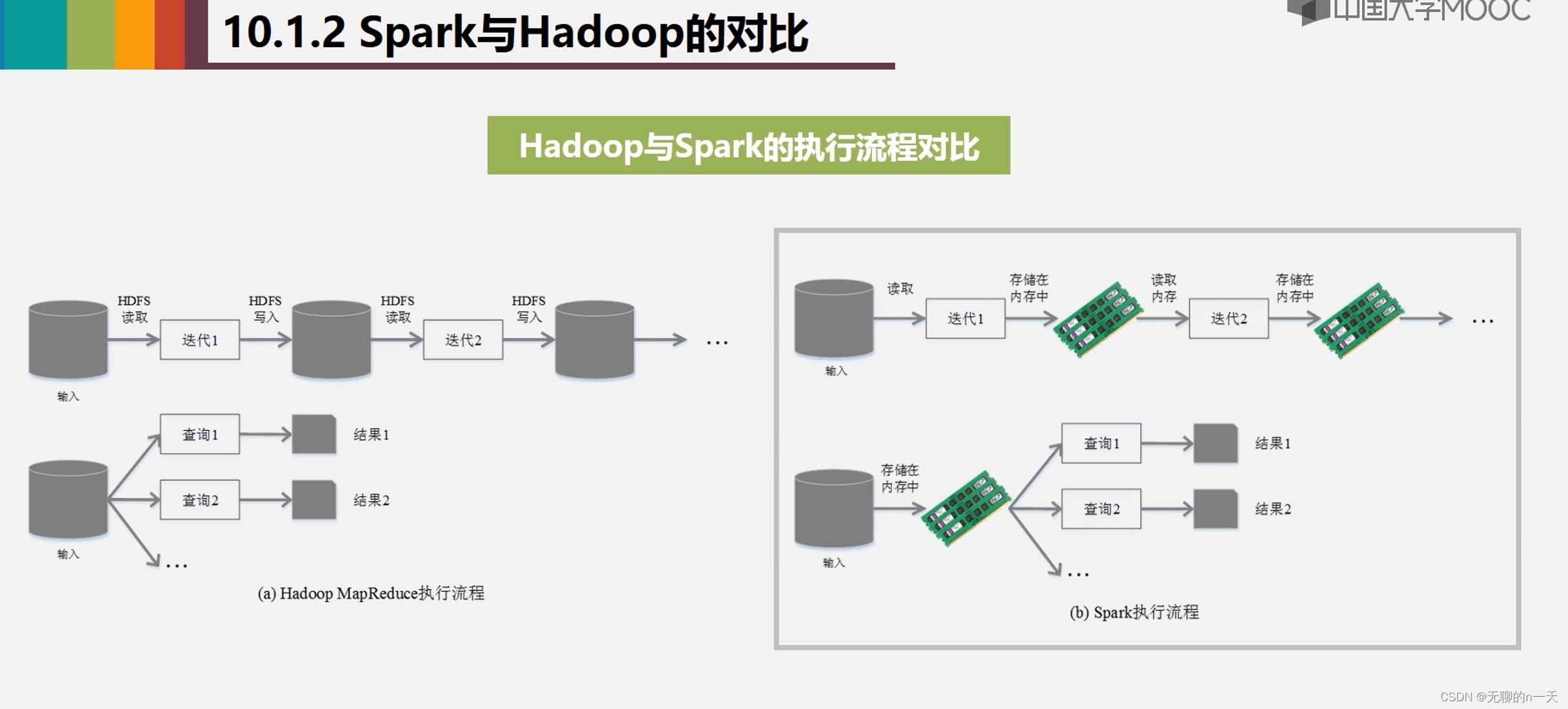 Spark的原理解析 Spark 原理 Csdn博客