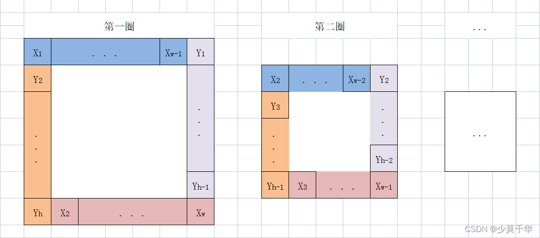 【javascript】js 实现螺旋数组的算法 Csdn博客