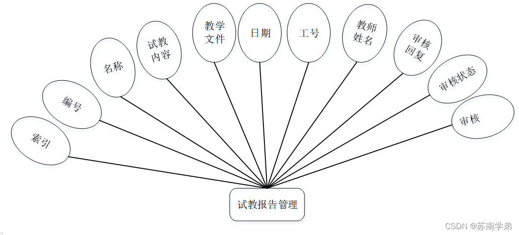 [附源码]JAVA+ssm家教管理系统（程序+Lw)-CSDN博客