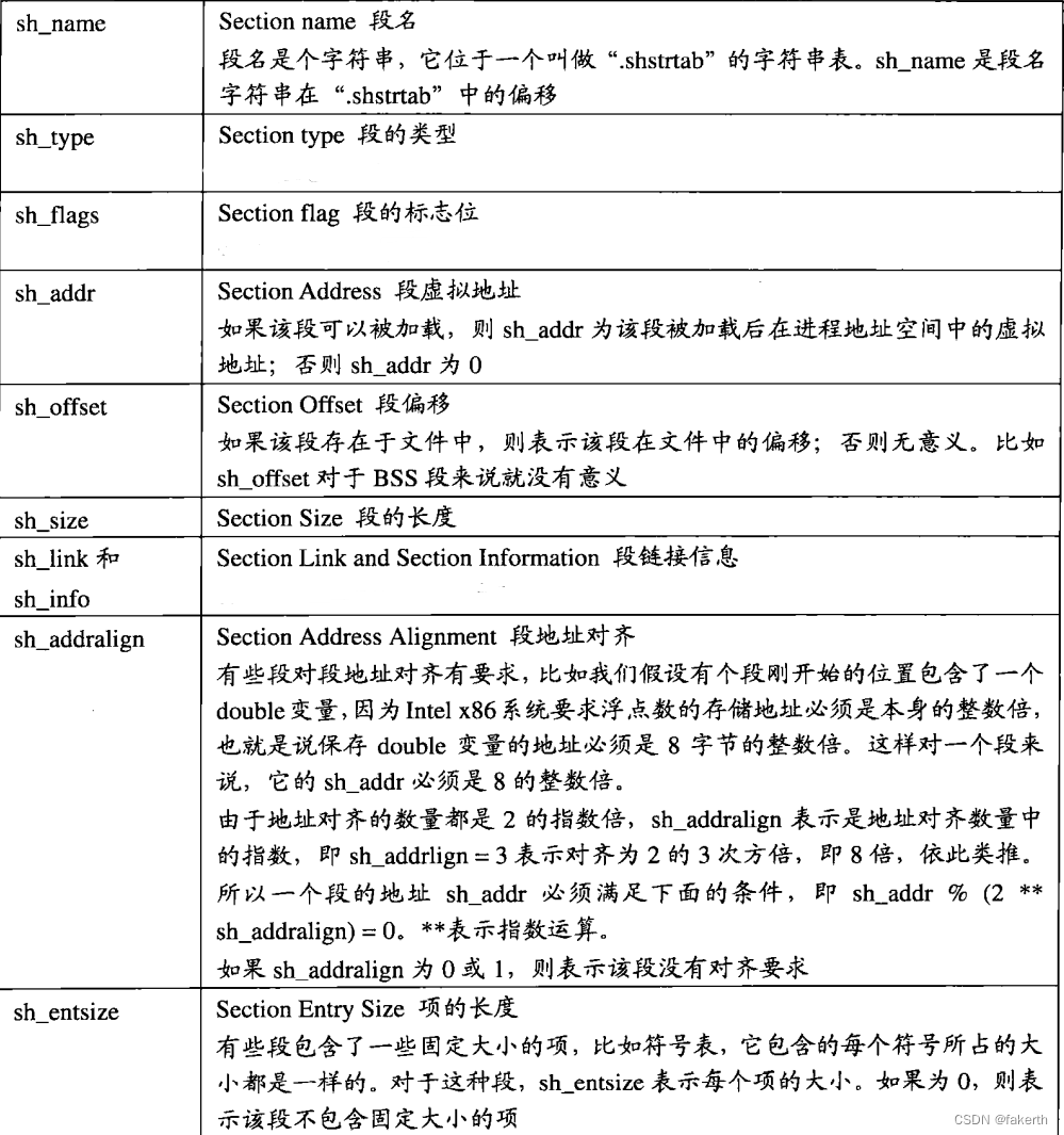 Elf文件结构elf结构 Csdn博客 