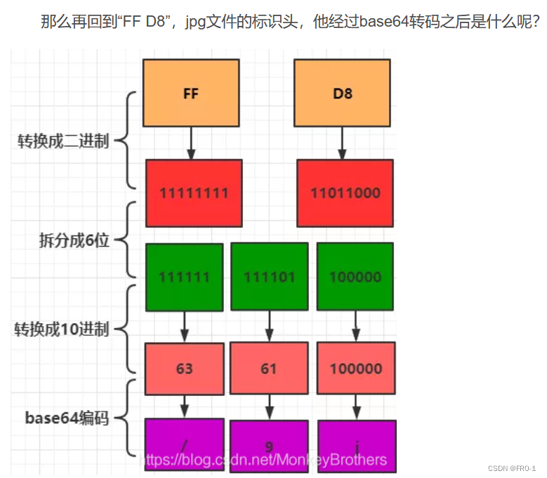 BUUCTF的wireshark流量分析题目writeup汇总_[第九章][9.3.2 webshell混淆流量分析]webshell流量分析-CSDN博客