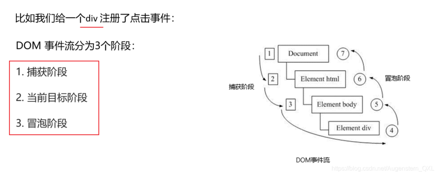 JS---JS的DOM详解（四）_dom 设置id-CSDN博客