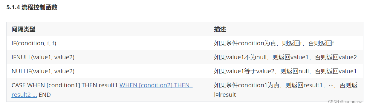 Mysql知识点总结 Insert Into Table Value有长度限制吗 Csdn博客
