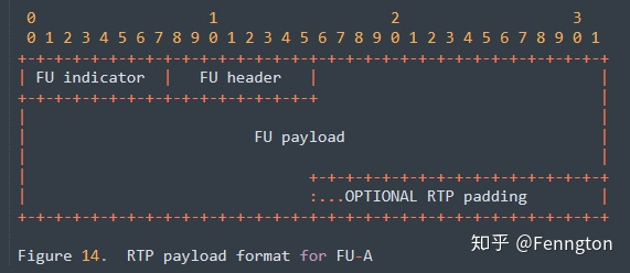 RTP打包H264数据_rtph264pay-CSDN博客