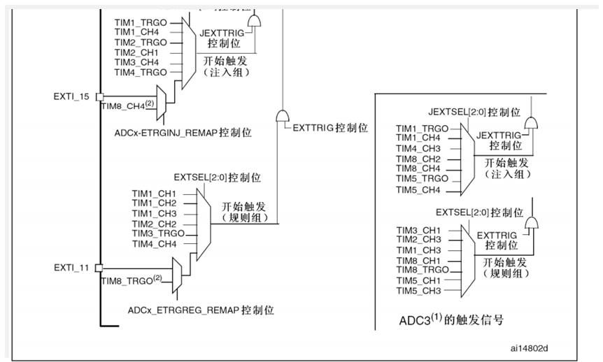 【STM32】基础篇 ADC简介及ADC1单次转化实验（正点原子）_stm32 adc1-CSDN博客