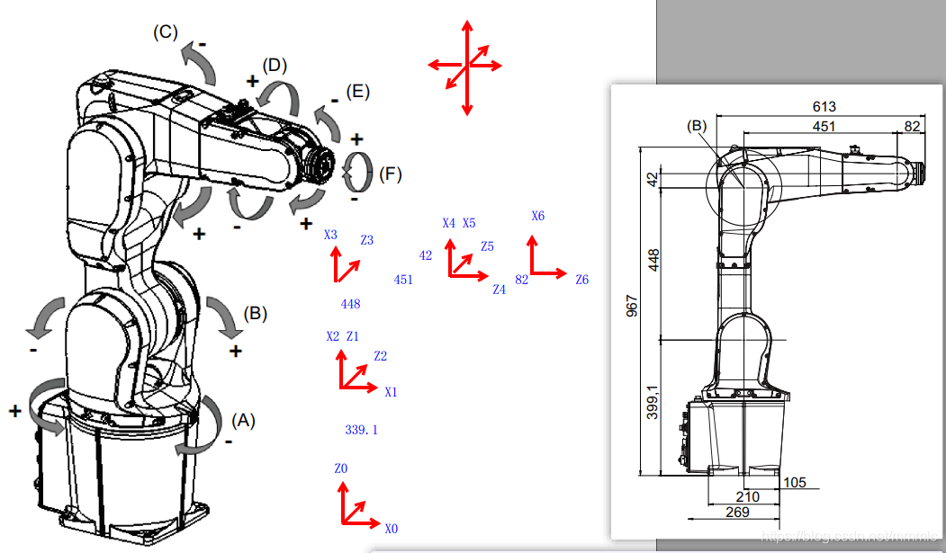 改进DH参数之IRB1200_irb1200dh参数-CSDN博客