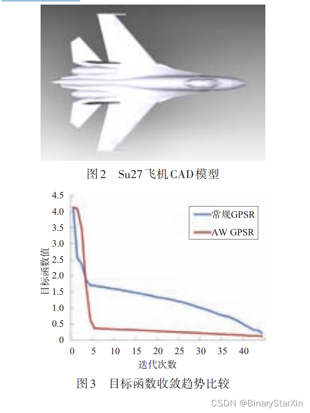 基于自适应权重GPSR算法的ISAR成像-CSDN博客