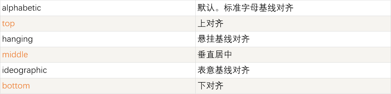 canvas(五)文本属性_ctx.textalign-CSDN博客