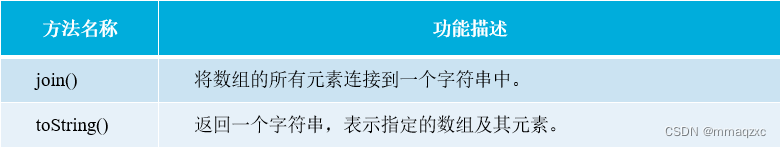 Javascript数组js 数组 Csdn博客