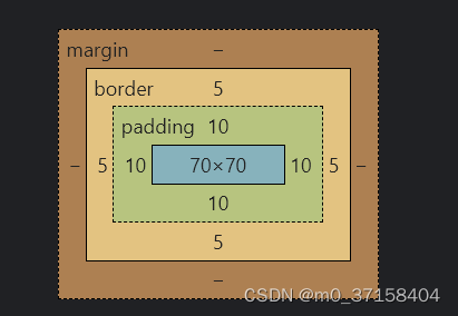 Element属性 ：获取元素高度，宽度，clientHeight, clientWidth属性详解_获取element ui 单元格的宽度 ...