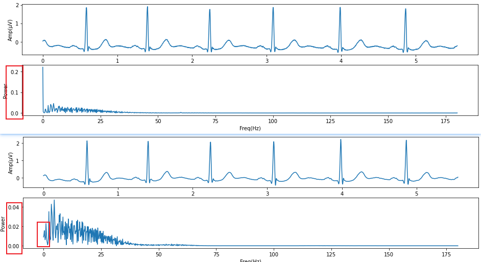 小波变换 python MITBIH数据库 基线漂移去噪_mit-bih 数据库基线漂移 csdn-CSDN博客