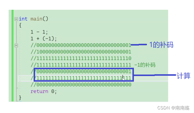 大小端字节序存储问题 Csdn博客 