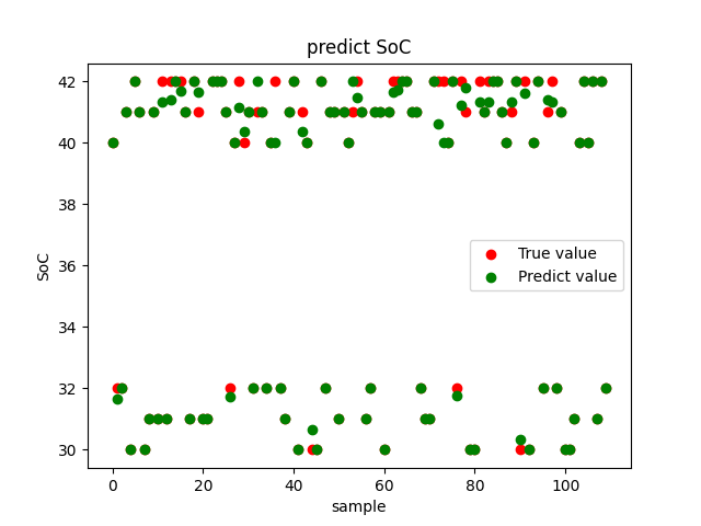 基于机器学习的SOC预测_机器学习soc和总电流的关系-CSDN博客