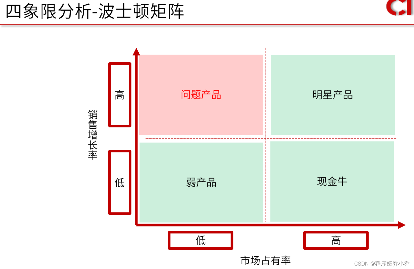 CDA Level1——8.行为效果和业务分析模型_什么是行为效果分析-CSDN博客