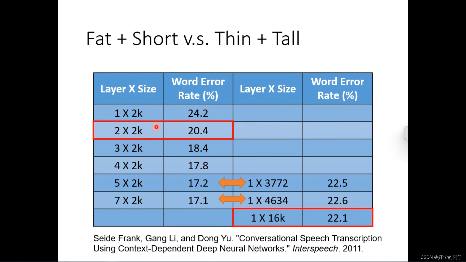 李宏毅2021春季机器学习课程视频笔记12 为什么要深度学习(why Deep Learning)李宏毅机器学习课程之为什么需要深度学习的学习笔记 Csdn博客