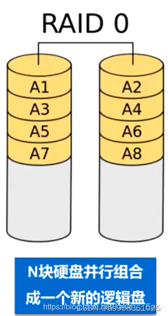 服务器硬件及RAID配置实战_md0 raid1-CSDN博客