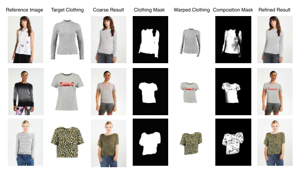 论文阅读：VITON: An Image-based Virtual Try-on Network（基于图像的虚拟试衣网络）_viton数据集-CSDN博客