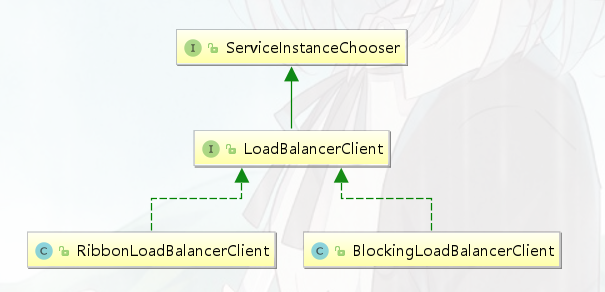 【LoadBalancer】SpringCloud微服务组件LoadBalancer_springcloud loadbalancer官网-CSDN博客